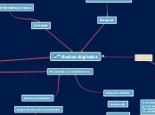 Redes digitales - Concept Map